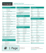 Cheatography – Added Bytes